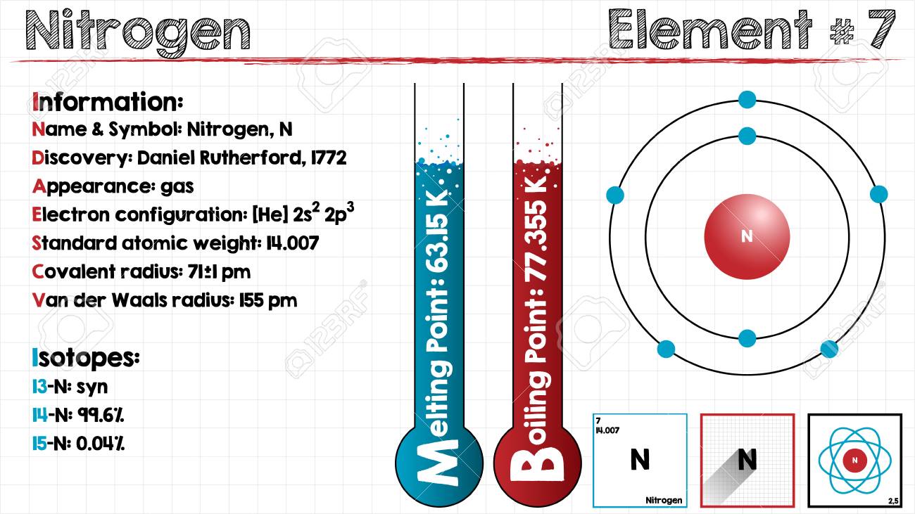 Heraldry of Life: 7.NITROGEN - ART with N-chemical element symbols