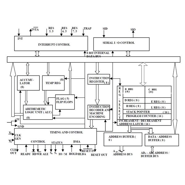 Architecture Products Image Architecture Of Microprocessor