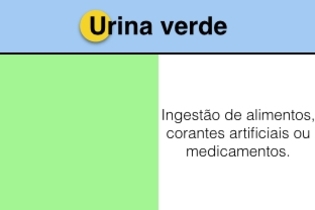blog do Viei®a: Principais alterações na cor da urina