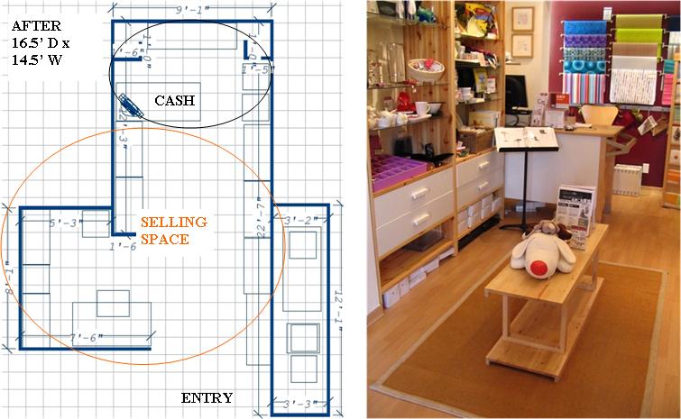 Retail Do's and Dont's: Do and Don't:Layout - Narrow Shops