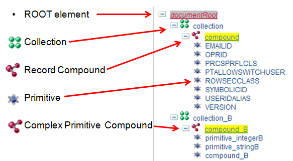 Peoplesoft Tips and Tricks: Document Object in Peoplesoft