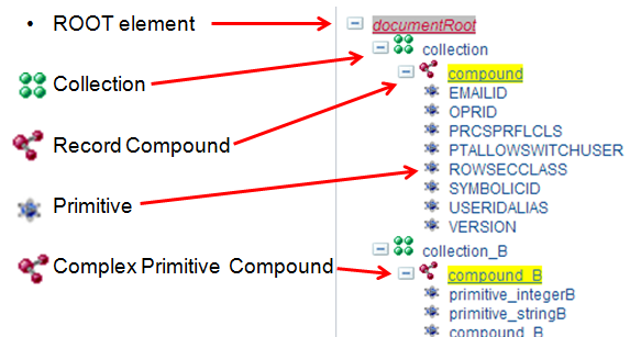 Peoplesoft Tips and Tricks: Document Object in Peoplesoft