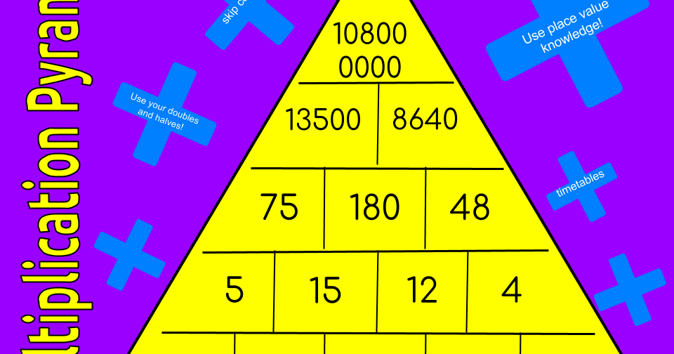 Cameo: Multiplication Pyramid