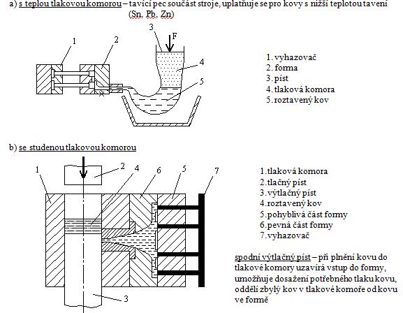 51 - Polotovary vyráběné odléváním | Maturitní otázky nejen do ...