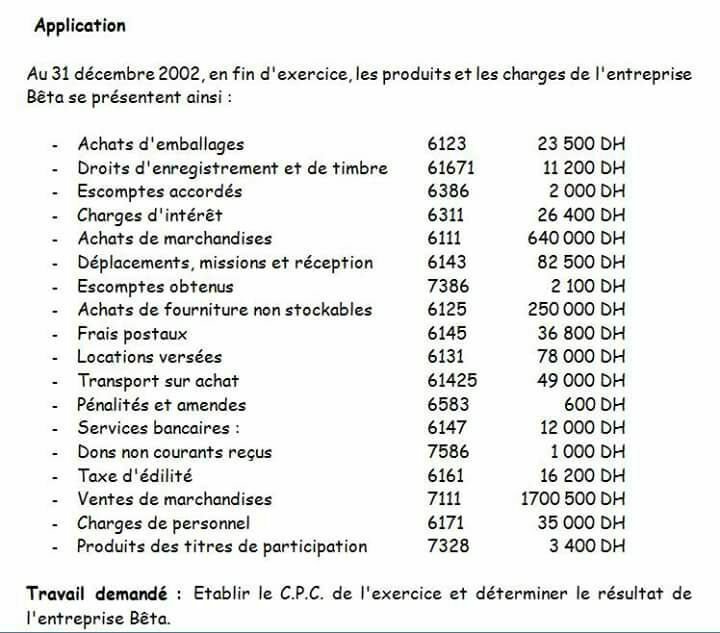 eco4study: CPC (petit cours + 2 exercices corrigés)