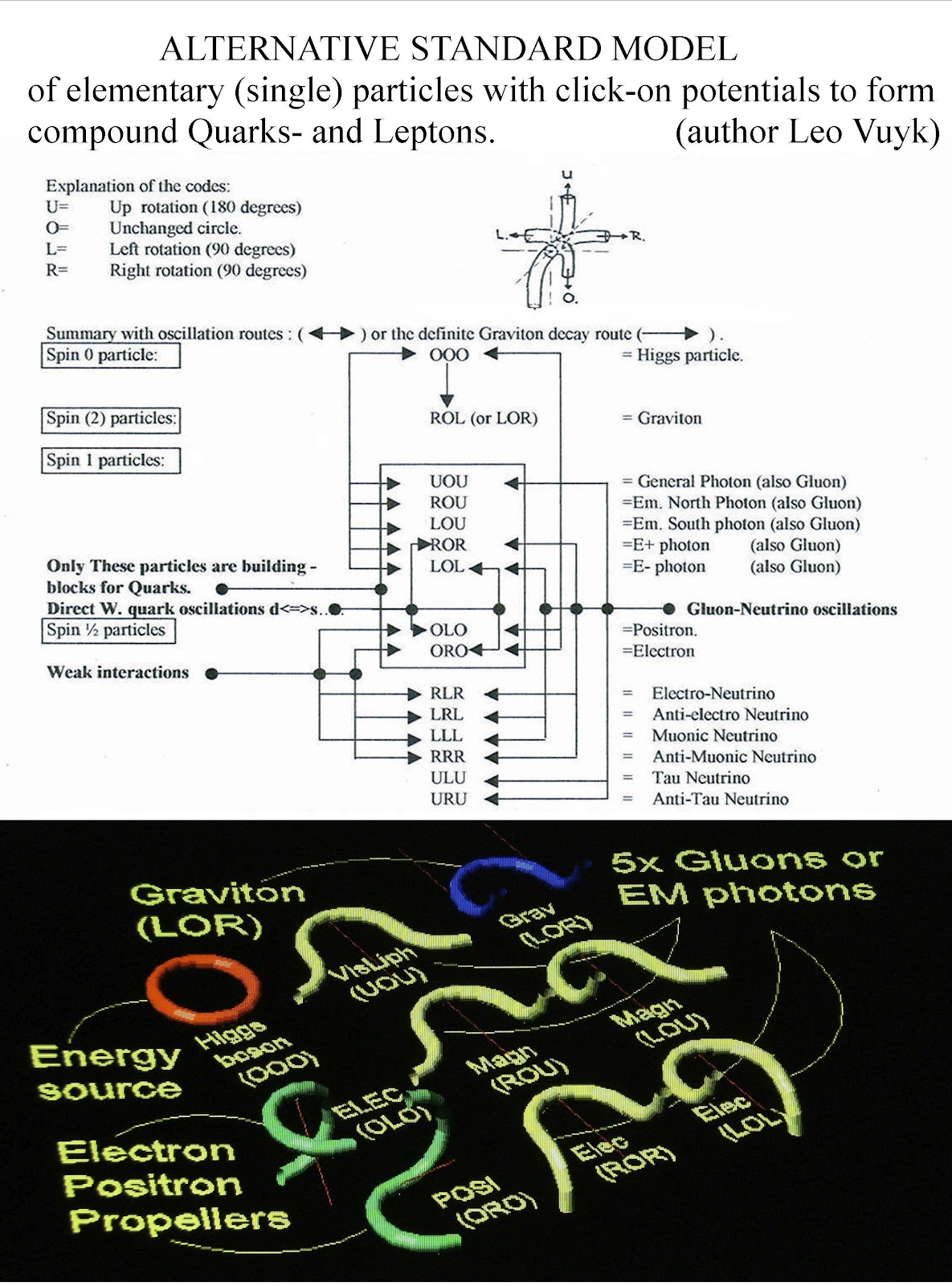 STRING FUNCTION FOLLOWS FORM, A logic Non Math. Architectural Theory of ...