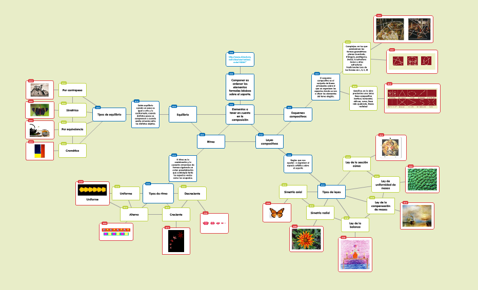 educarte: esquema conceptual de la composición