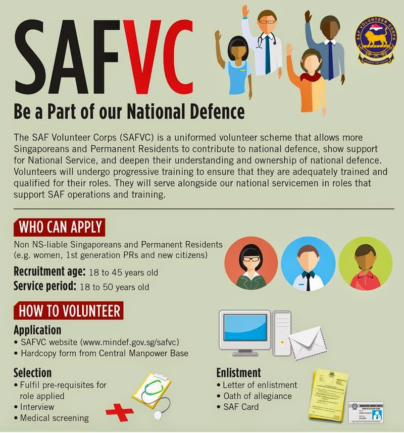 If Only Singaporeans Stopped to Think: SAF Volunteer Corps registration ...