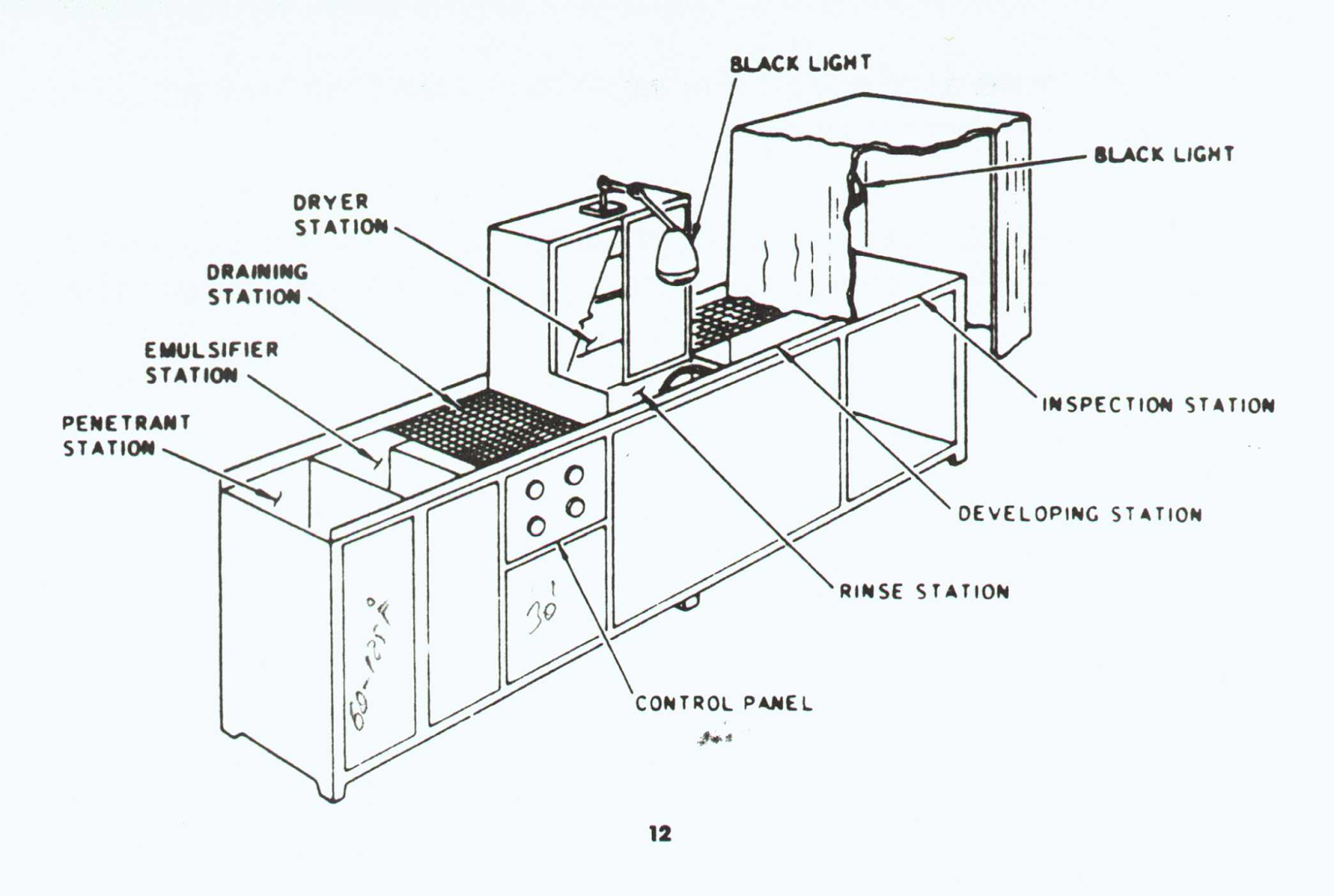 Non-Destructive Testing of Materials and Electrical Devices