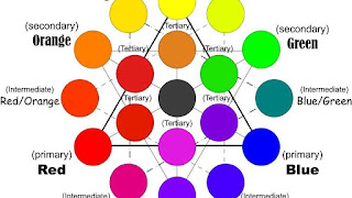 Color wheel theory of love