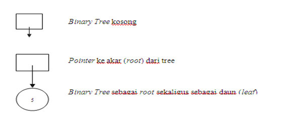 Secercah Harapan Bintang: Binary Search Tree ( Pengantar Struktur Data )