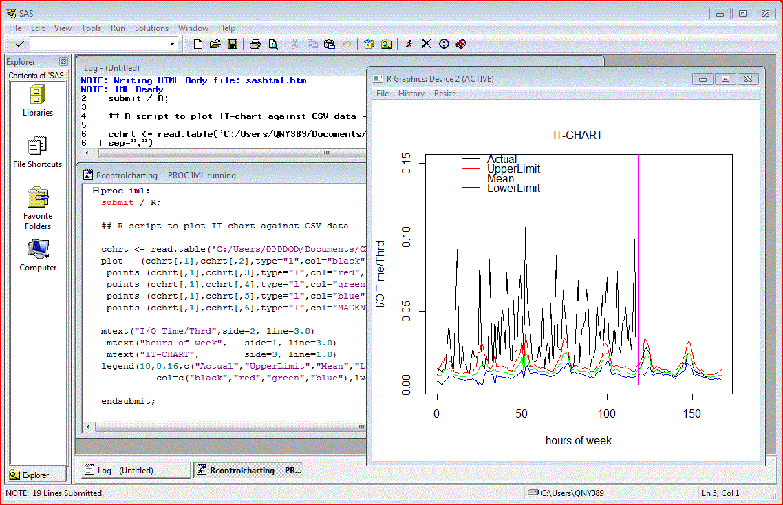 System Management by Exception: R script to run in SAS: one more way to built IT-Control Chart