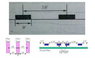 Sharing PCB Prototyping, PCB Manufacturing, PCB Custom Info and ...