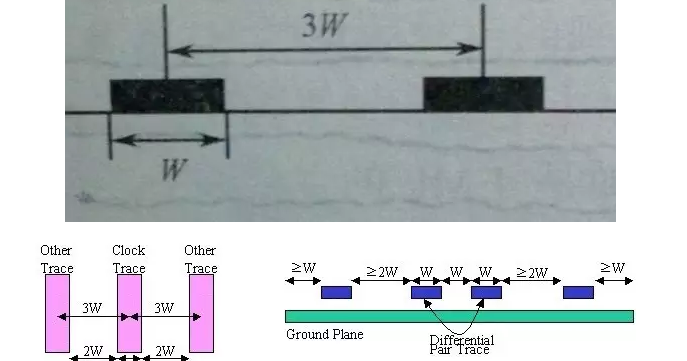 Sharing PCB Prototyping, PCB Manufacturing, PCB Custom Info and ...
