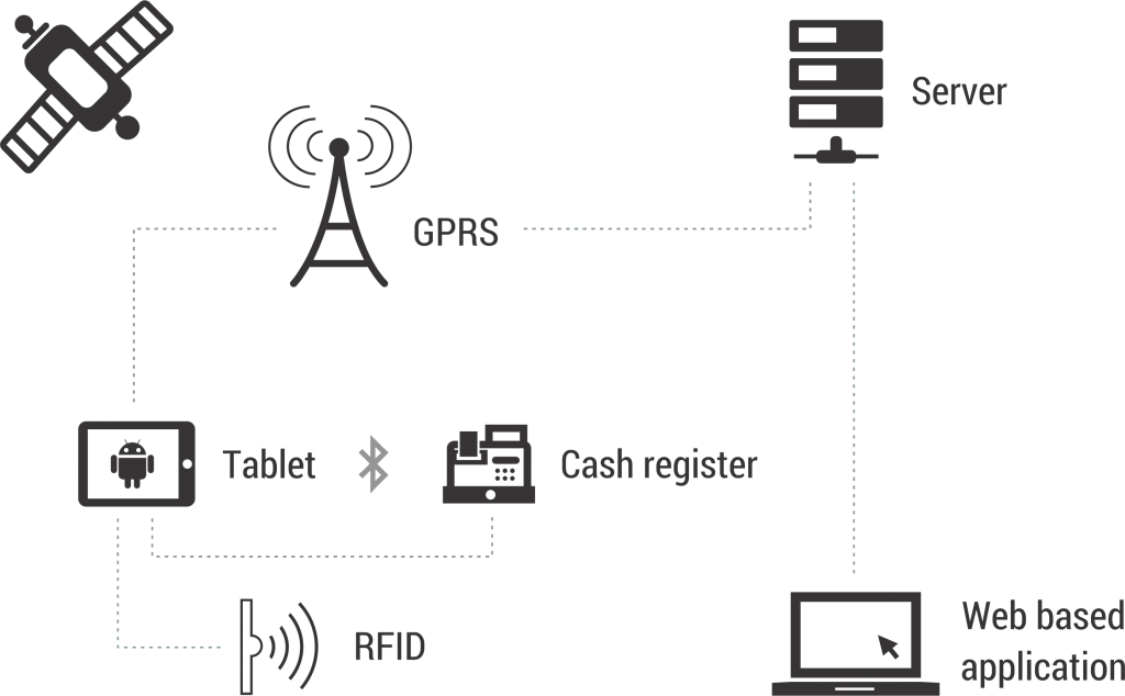 Info Utile: Electronic Ticketing System
