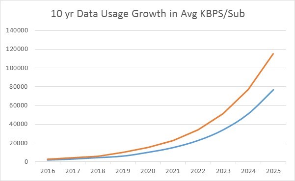 CCI Systems Tech Talk