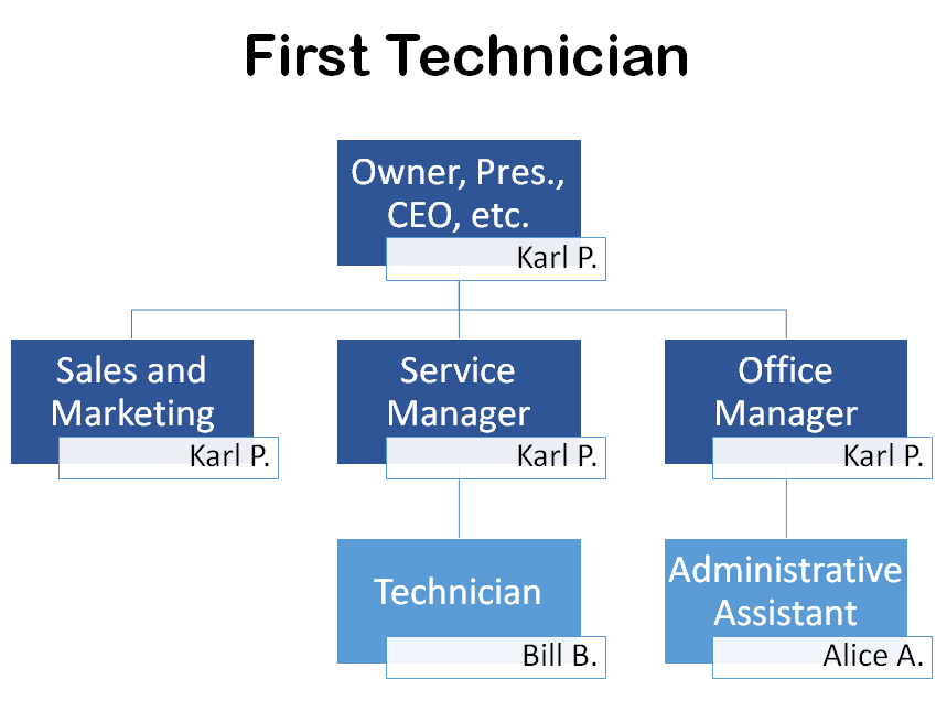 Management Services Organization