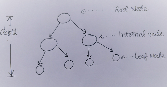 Data Science Simplified: Mastering Decision Trees with Visual Examples