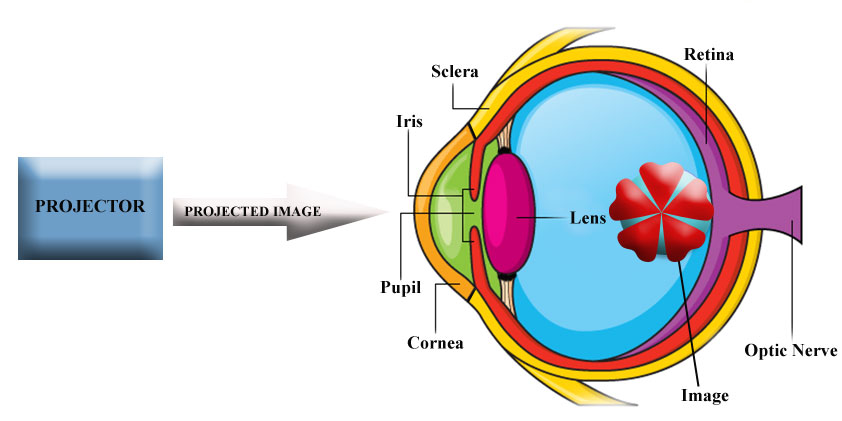 Free Seminar Topic: Screenless Display Seminar