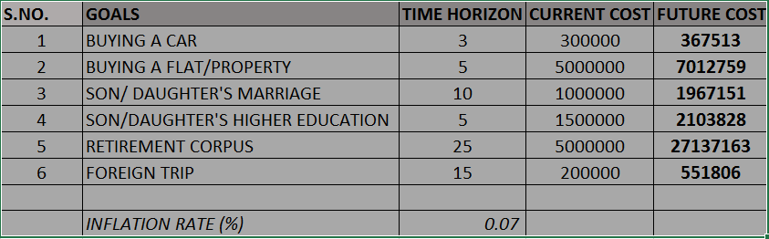 Chitrakanta - The Money Tree: One Pager- Your Financial Guide