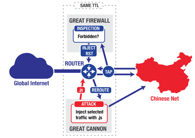 The Dragon's Tales: China's 'Great Cannon' CyberWeapon Incorporated ...