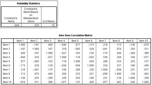 Belajar : Validitas dan Reliabilitas SPSS | Ners_Nurse Blog
