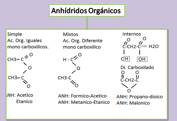 Anhidridos Ejemplos