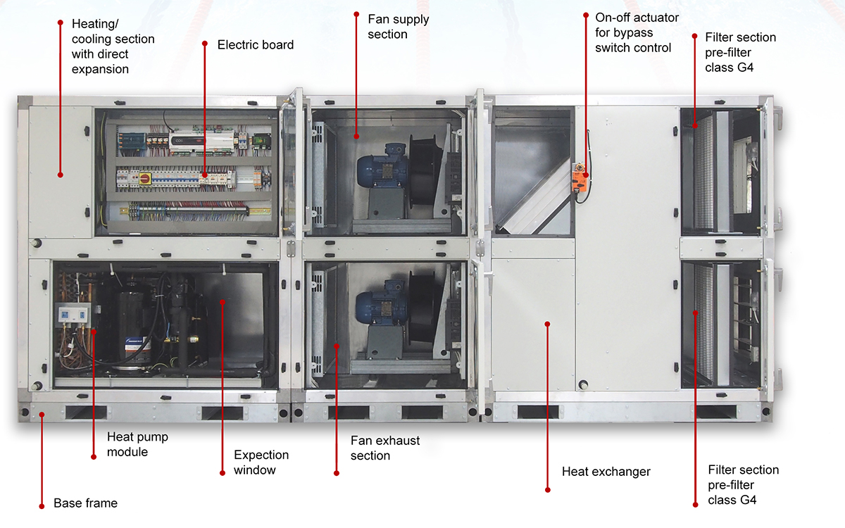 tháng tư 2019 | KỸ THUẬT PHÒNG SẠCH