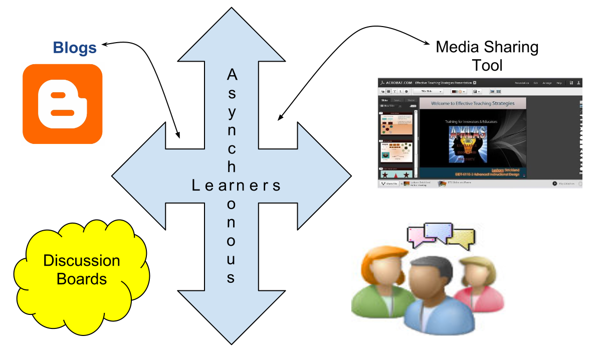 Analyzing and Designing Educational Methods IDT: Choosing Technologies ...