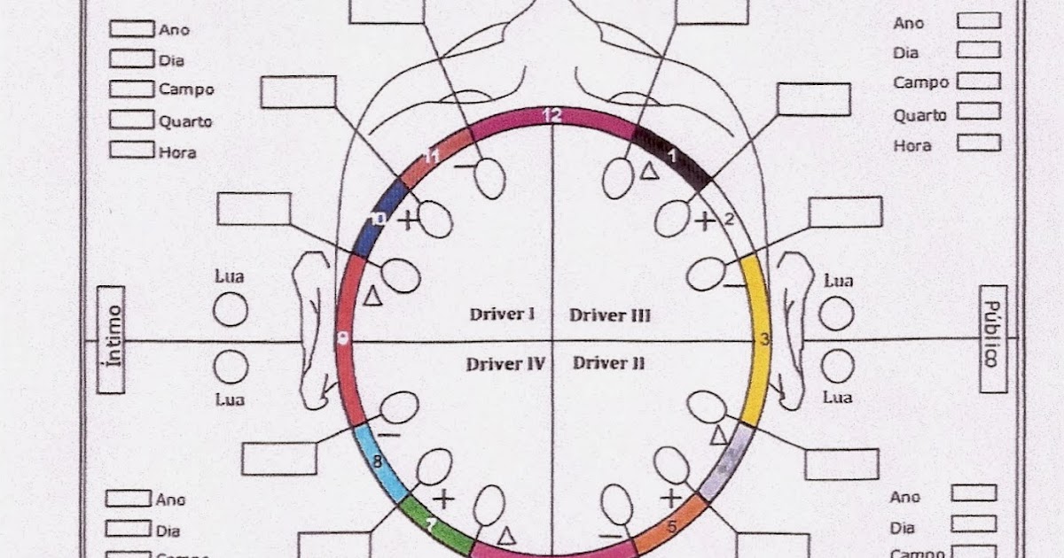 Cosmologia Pesquisa: MAPA COSMOLÓGICO - O QUE É