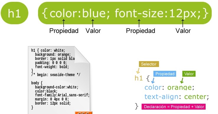 Clasificación de Propiedades CSS Hojas de Estilo en Cascada ...