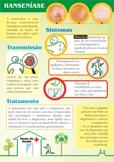 Blog do Fábio Ripardo : Hanseníase: casos em crianças e adolescentes ...
