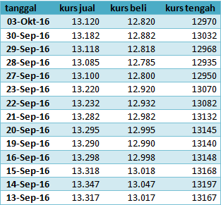 Contoh Data Statistik Beserta Dampaknya - it's me