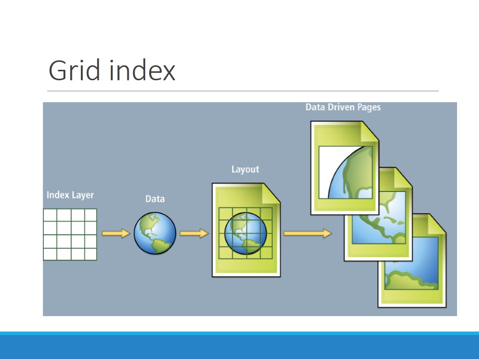 SI-PUTIH: Data Driven Page Arcgis 10.2 SI-PUTIH: Data Driven Page Arcgis 10.2