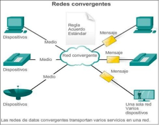INGENIERÍA DE TELECOMUNICACIONES : Redes Convergentes