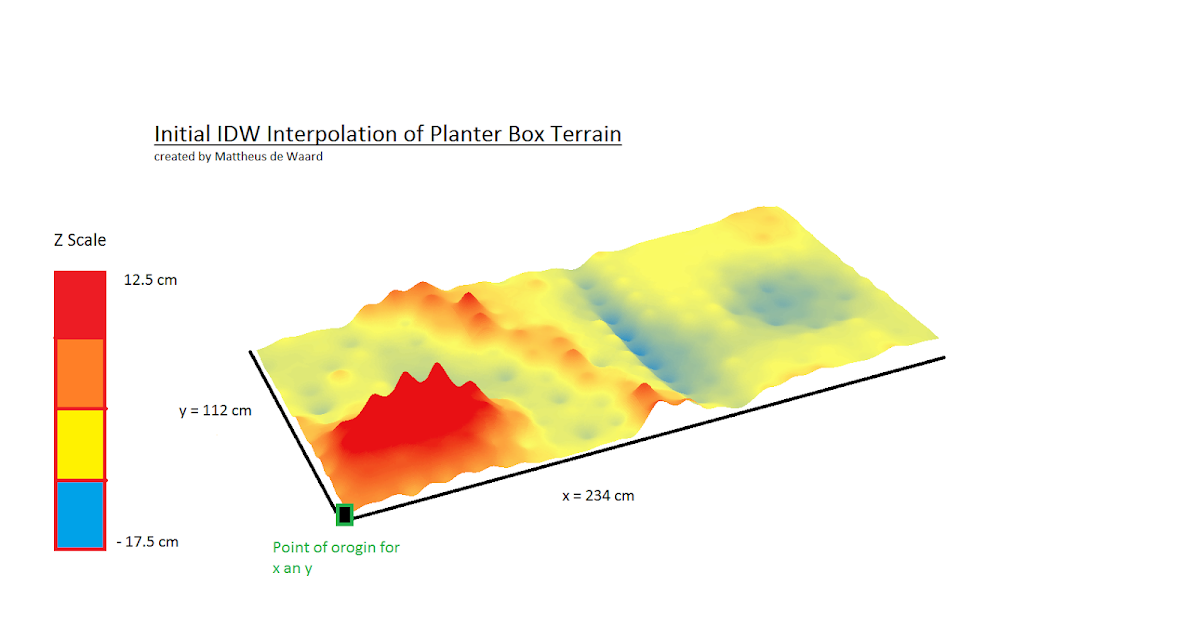 Geog 336: Geospatial Feild Methods, Spring Semester 2016: Lab 2: Visualizing and Refining ...