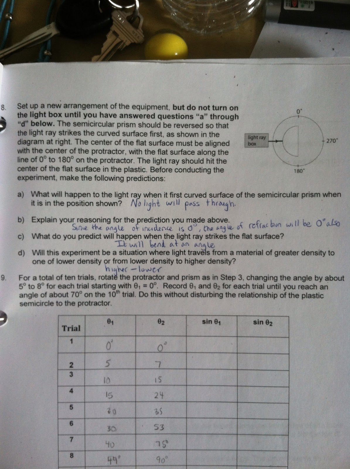 Physics4Cjgellatly: Experiment 7: Introduction to Reflection and Refraction