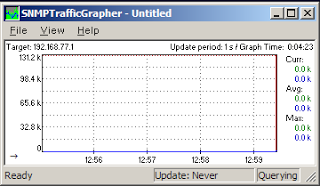 SNMP Traffic Grapher STG Software Download dan Cara Menggunakannya ...