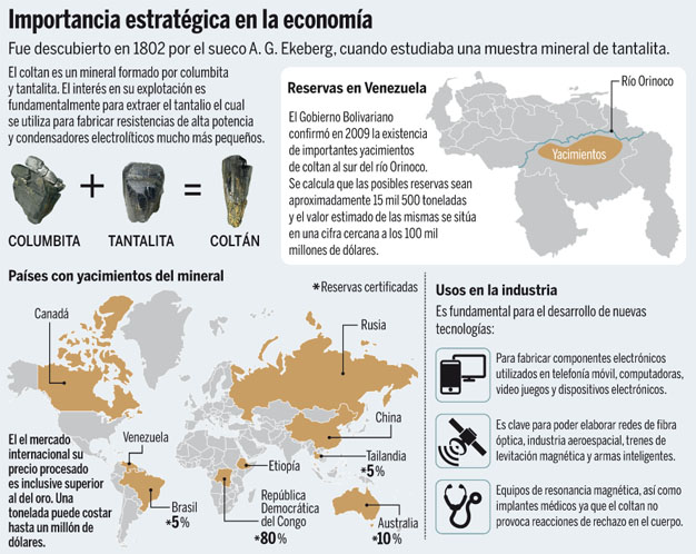 Coltán: mineral con potencial estratégico - Signos de Izquierda