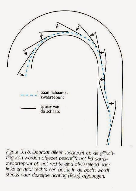 Bert Breed: Bochtentechniek
