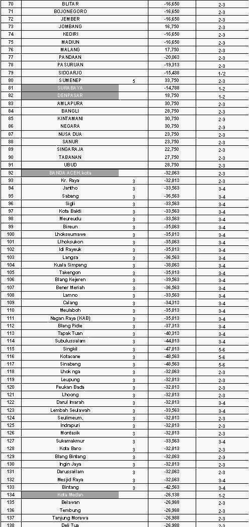 indah cargo logistic: EXPRESS