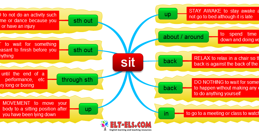 Phrasal verbs with sit - www.elt-els.com
