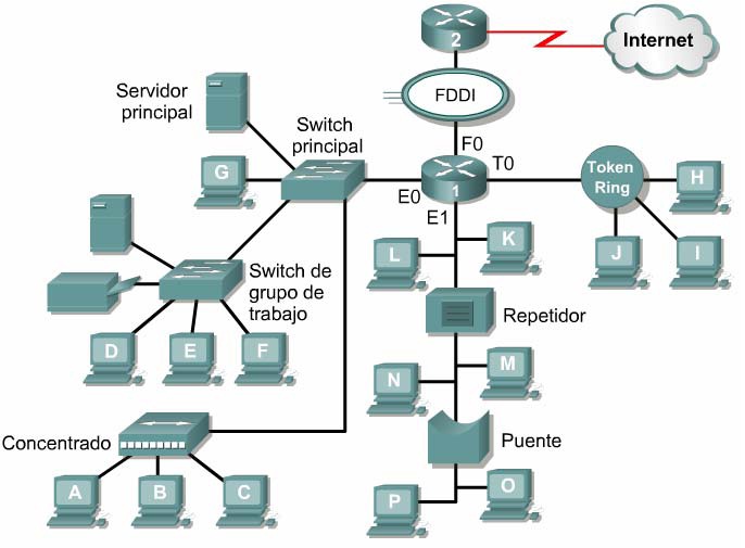 9.1.1.2 Diagrama de topología de la red.