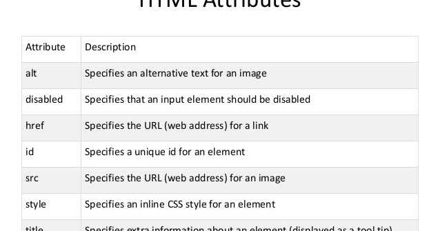 Html Attributes ~ W3schools Tutorialspoint Ammu Tutorials Online Web Tutorials