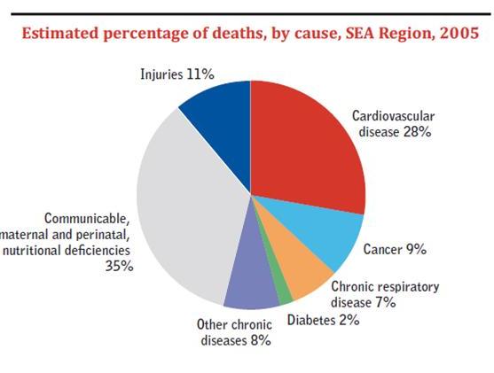 Message to All: Non Communicable Disease Unit of the Ministry of Health.