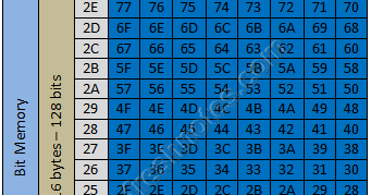 RefreshNotes: 8051 Bit Memory