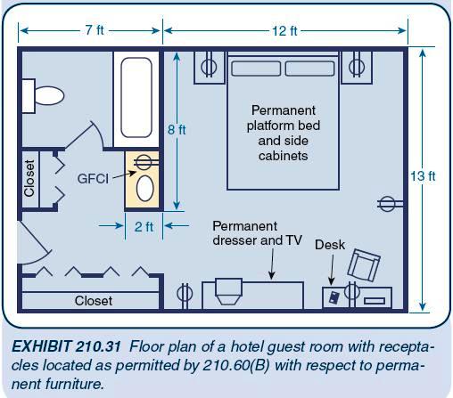 Non-Dwelling Buildings Load Calculations- Part Three ~ Electrical Knowhow
