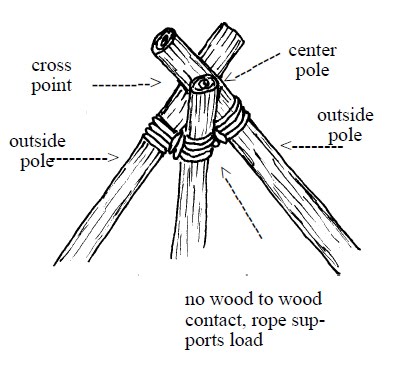 MACAM-MACAM PIONERING | PRAMUKA NUSANTARA 14