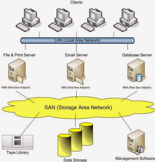 Network Classification by Specialised Functions | TheCheesyGeek