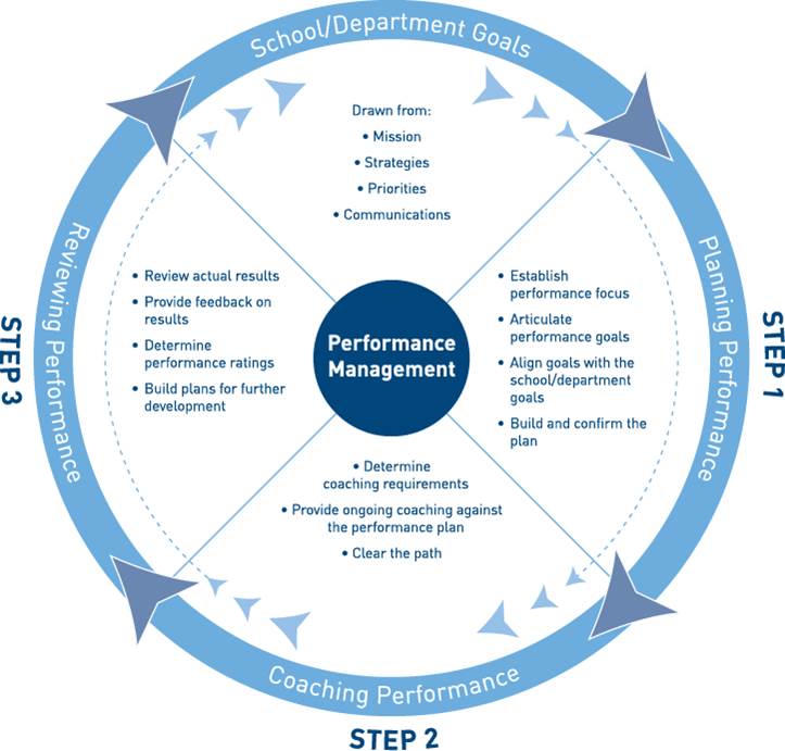 Management Business Guide To Performance Management management-business-guide-to-performance-management